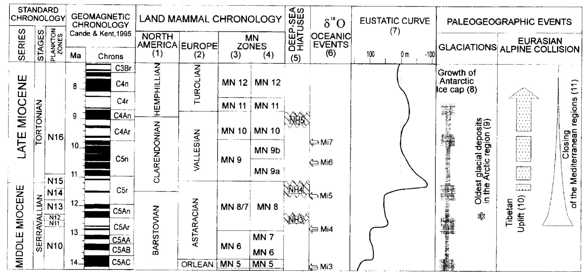 Correlation, relations and equivalence chart of the