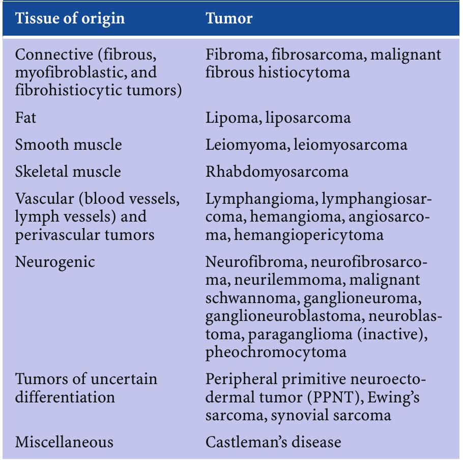 Histologic classification of prt (modified from [12])
