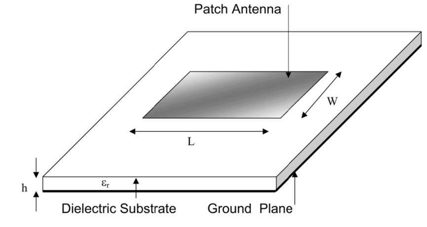 Rectangular microstrip patch antenna.