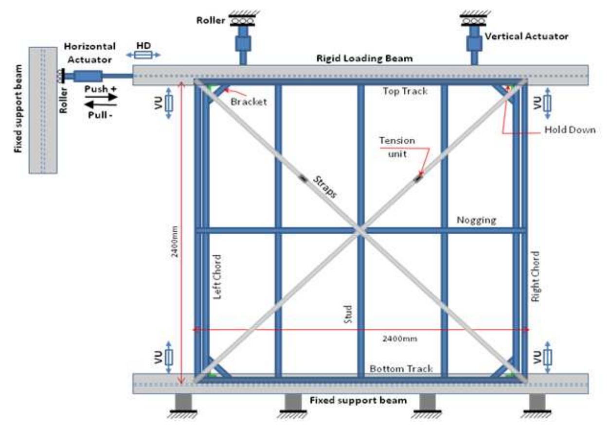 - testing rig diagram and notation convention of chords and