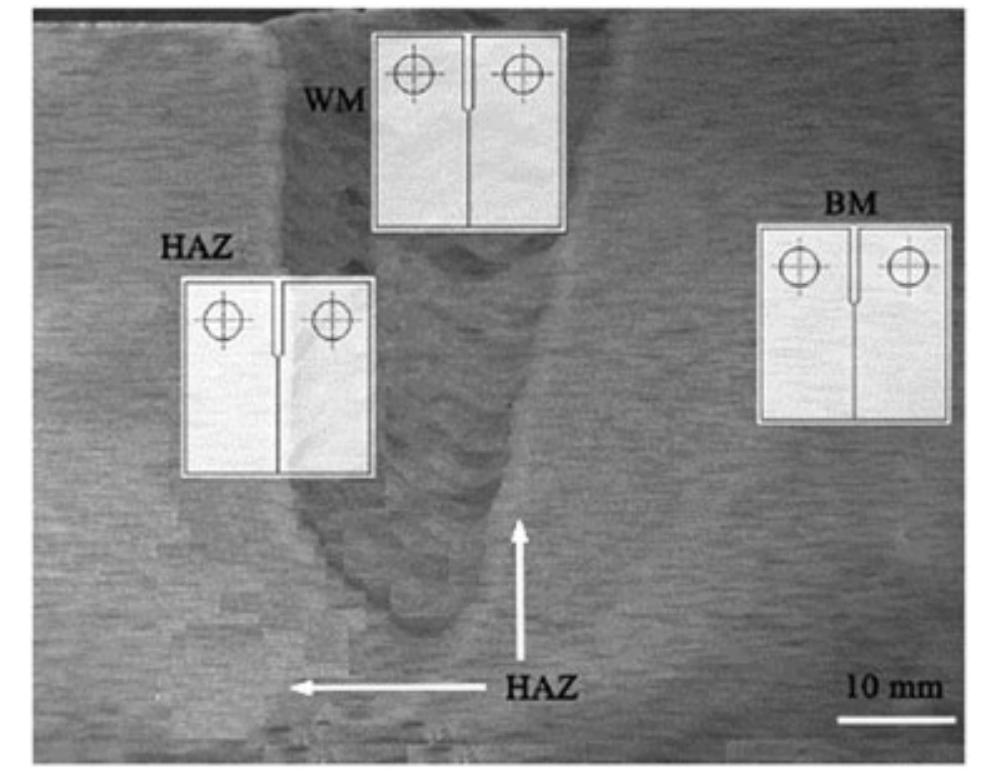 Figure 1 - Creep crack growth properties of P91 and P22