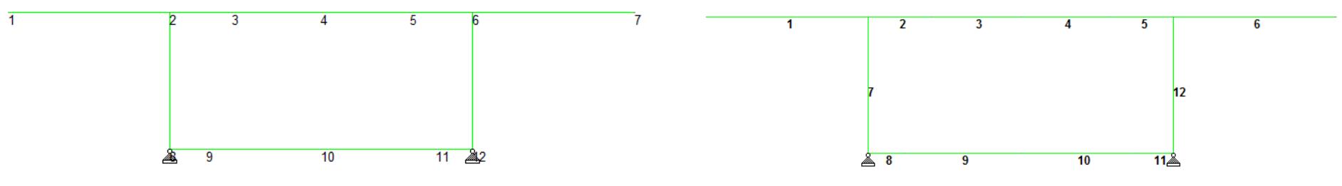 (a)typical node position in staad pro box girder model (b)