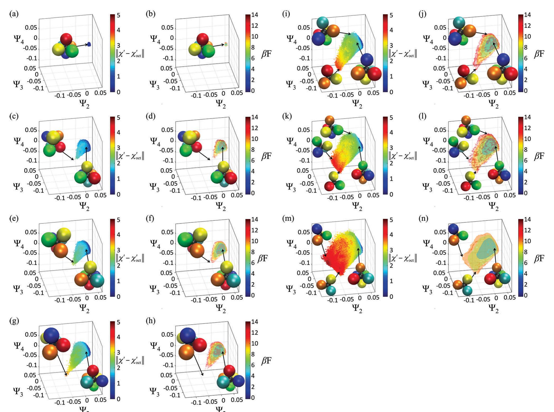 ‘ig. 6 diffusion map embeddings and free energy surfaces for