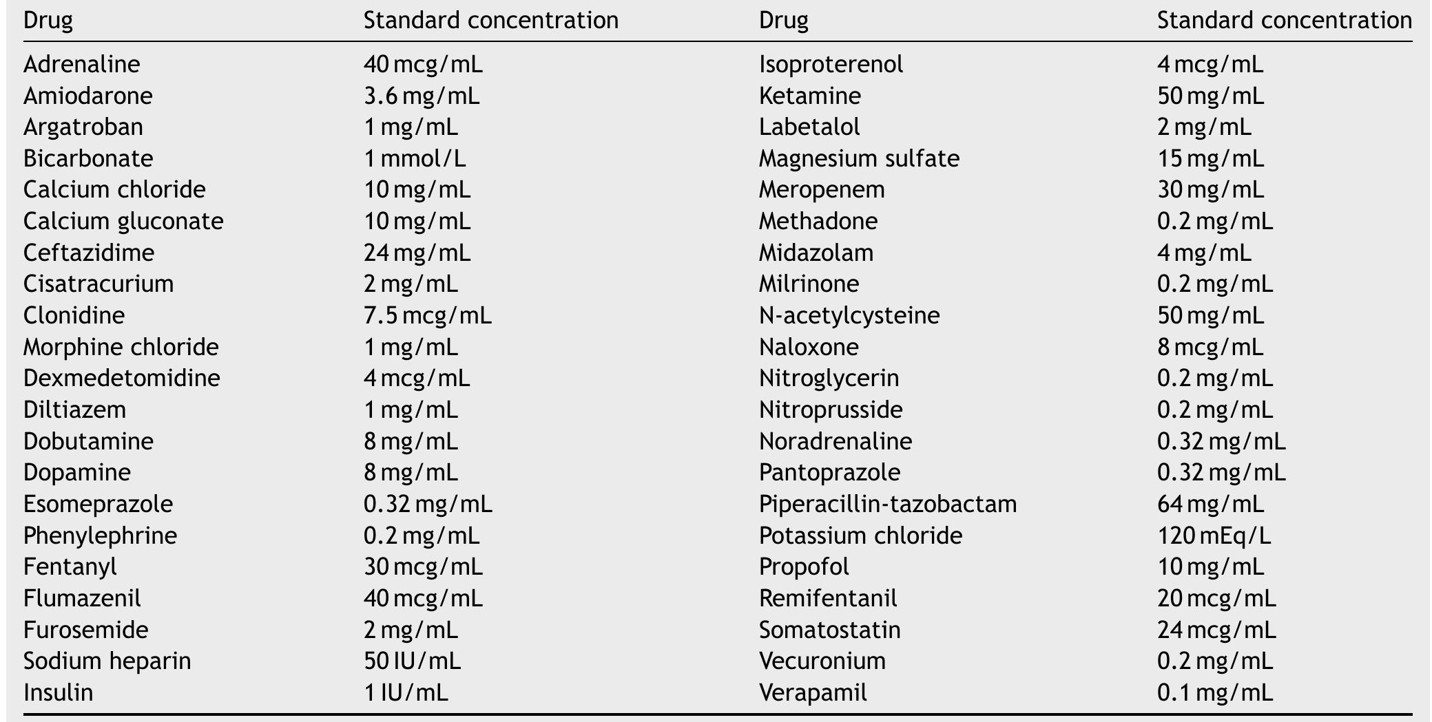 (PDF) Compatibility of drugs administered as Y-site infusion in ...