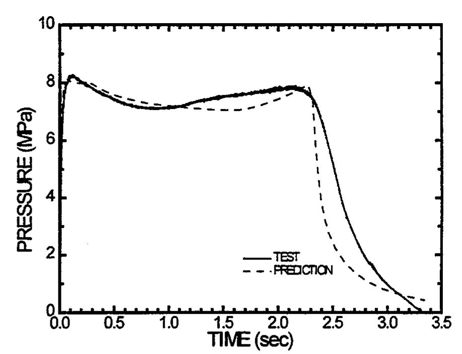 Theoretical pressure-time curve with the actual results of