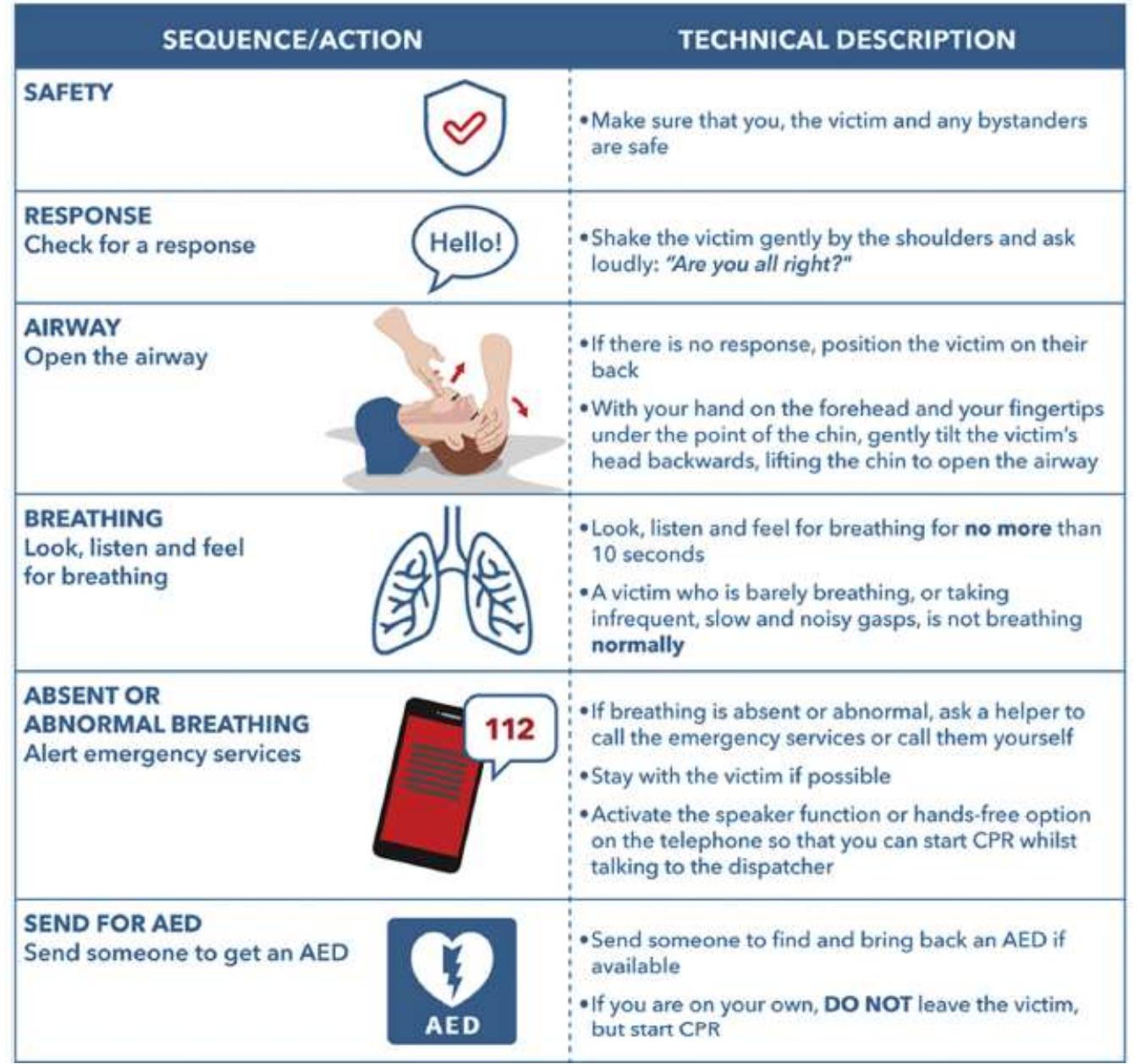 (PDF) Implementation of Code Blue In Hospitals