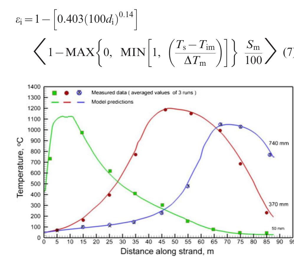 As shown in equation (6), the gas/solid interface heat