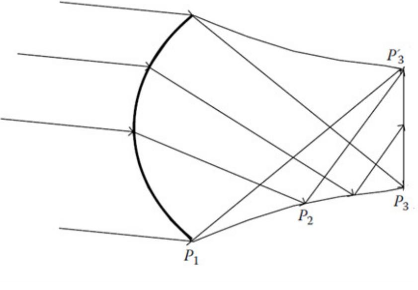 General design of a dtirc [30]