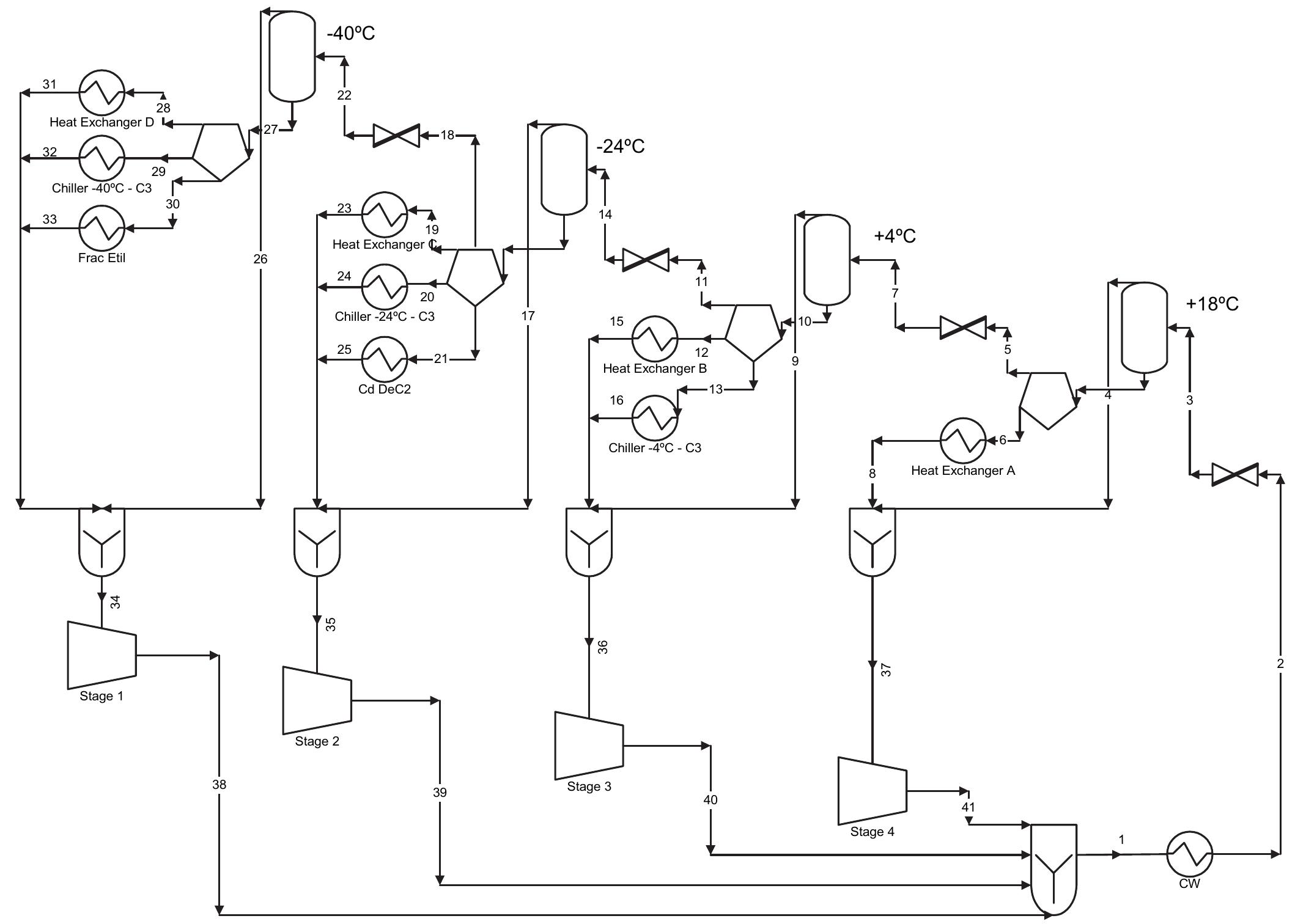 Refrigeration system with propylene as refrigerant.