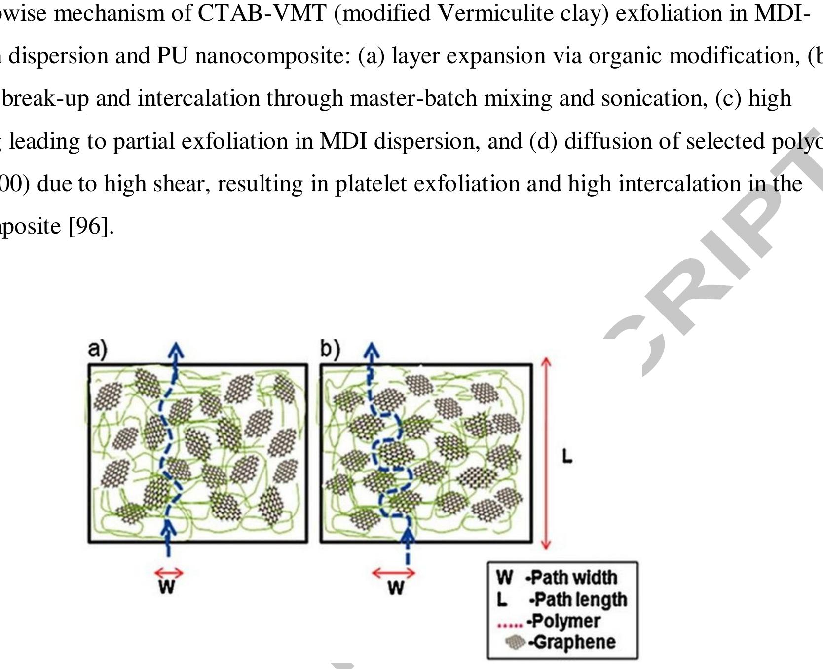 Illustration of formation of a ‘tortuous path’ of platelets