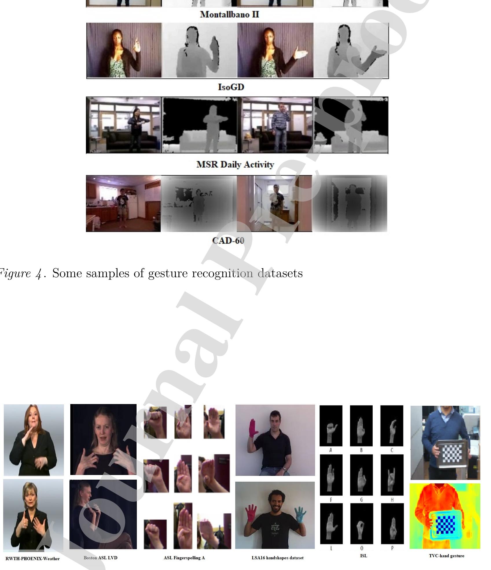 Figure 5 - Sign Language Recognition: A Deep Survey