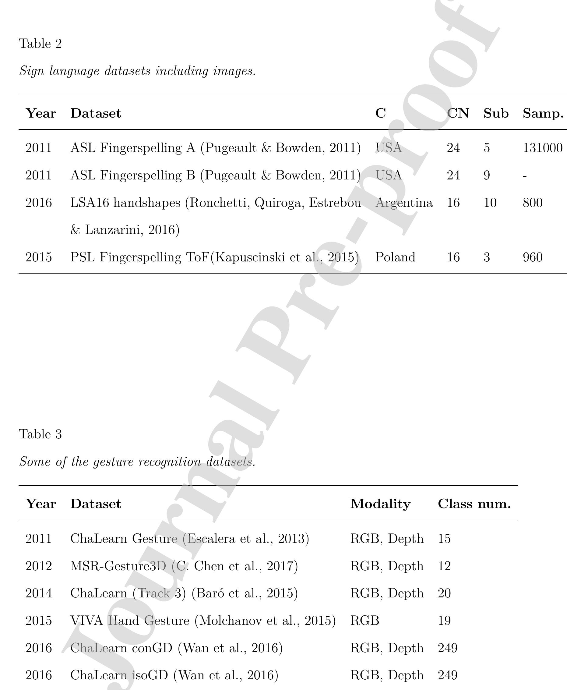 Table 4 - Sign Language Recognition: A Deep Survey