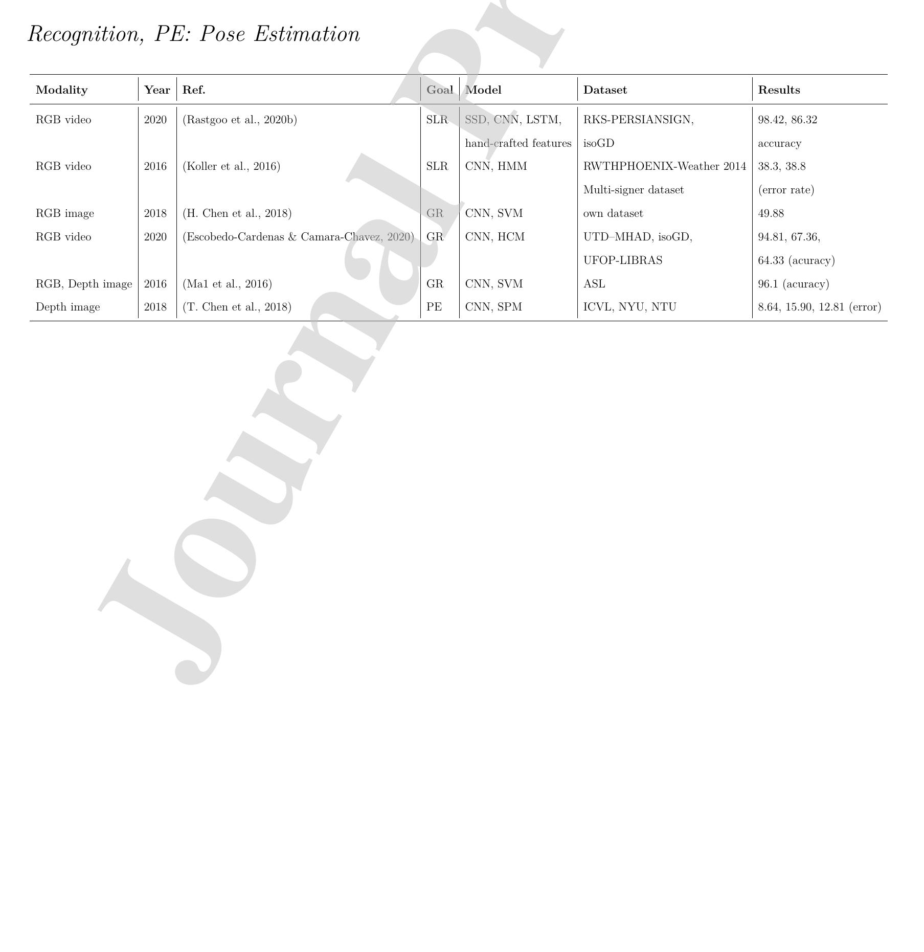 Hybrid Sign Language Recognition Models Slr Sign Language