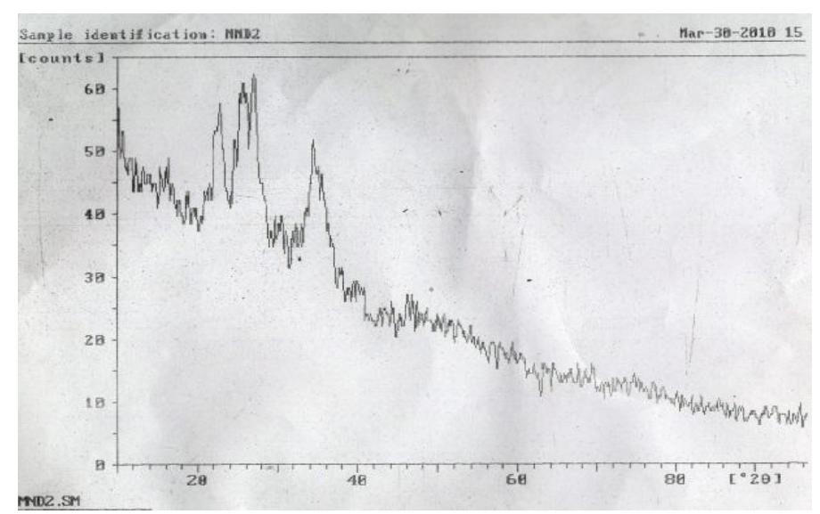 Native starch granules exhibit two main types of xrd, the a
