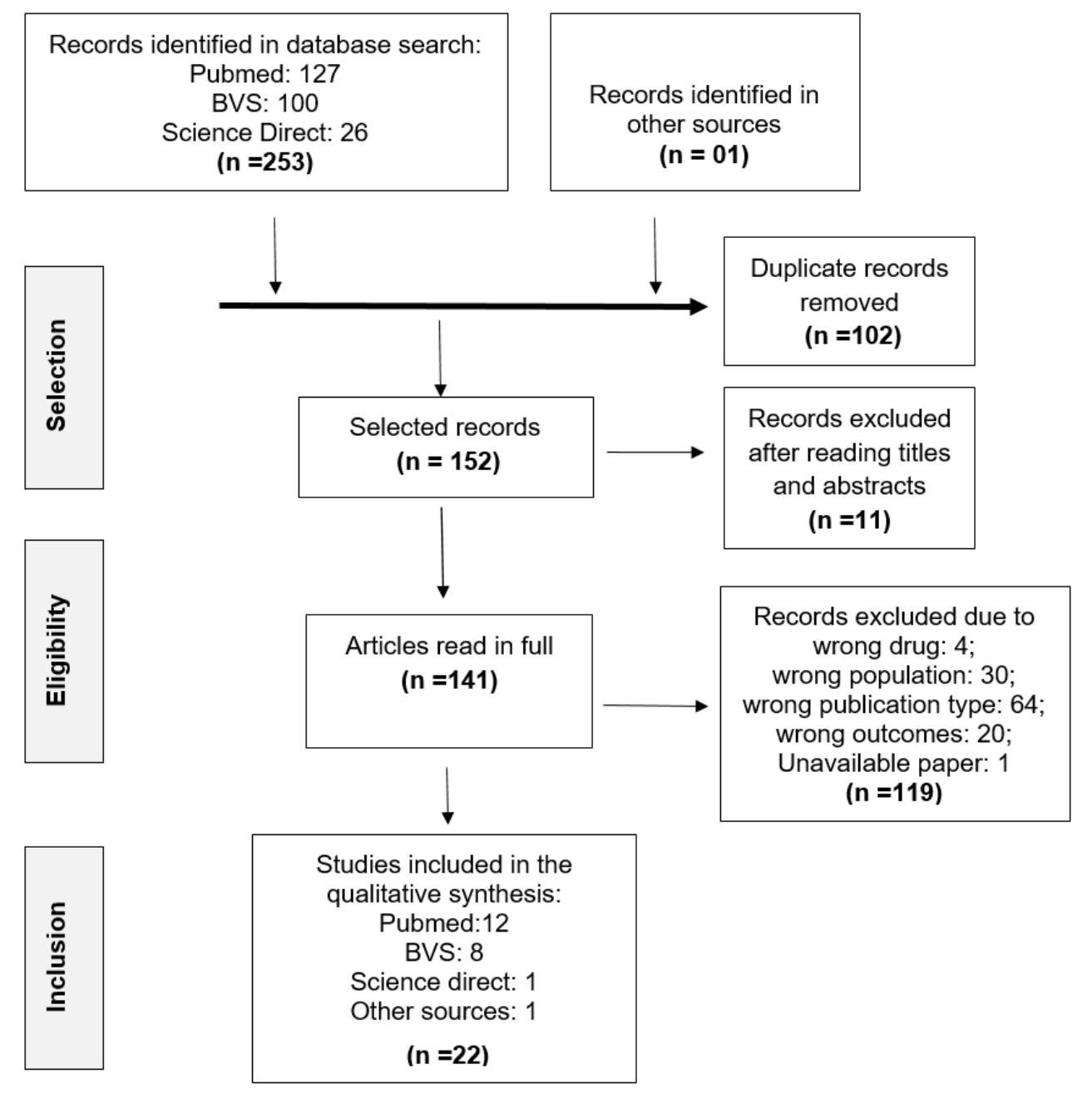 - flowchart of record selection based on prisma guideline