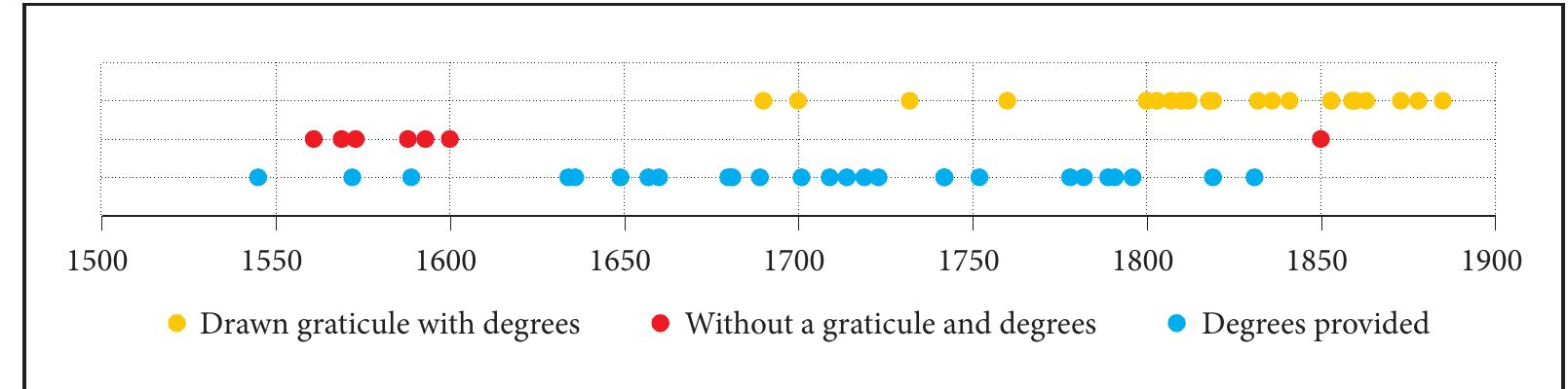 Occurrence of various types of graticules on maps from the
