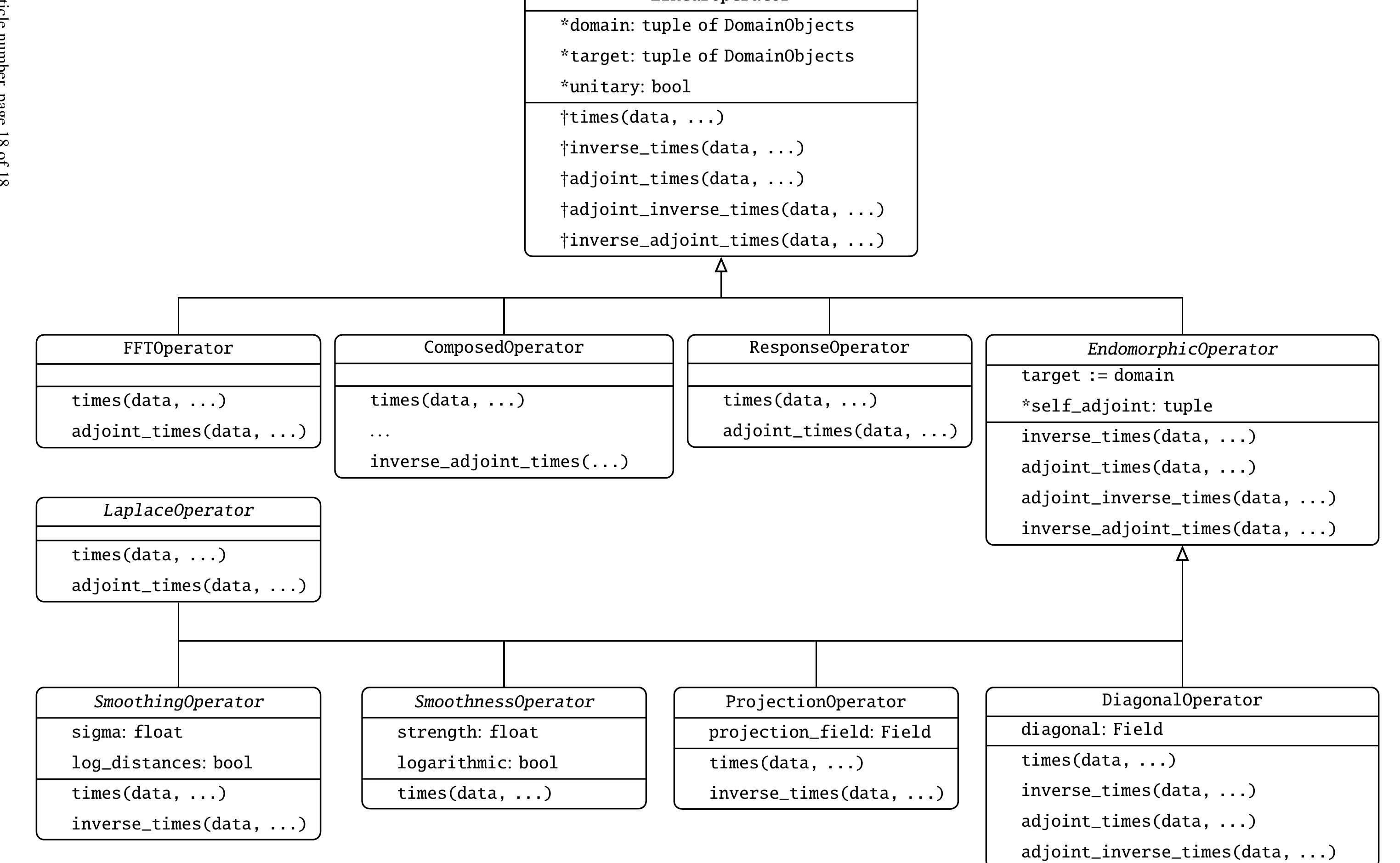 A.2: uml diagram that shows the inheritance structure for