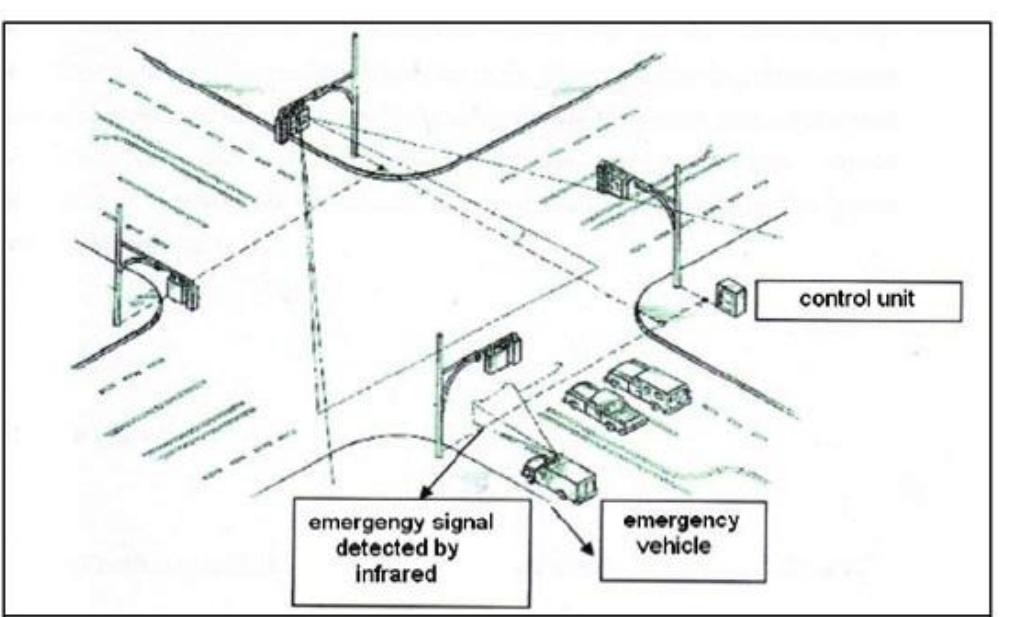 Four-traffic light intersection traffic light [2] traffic