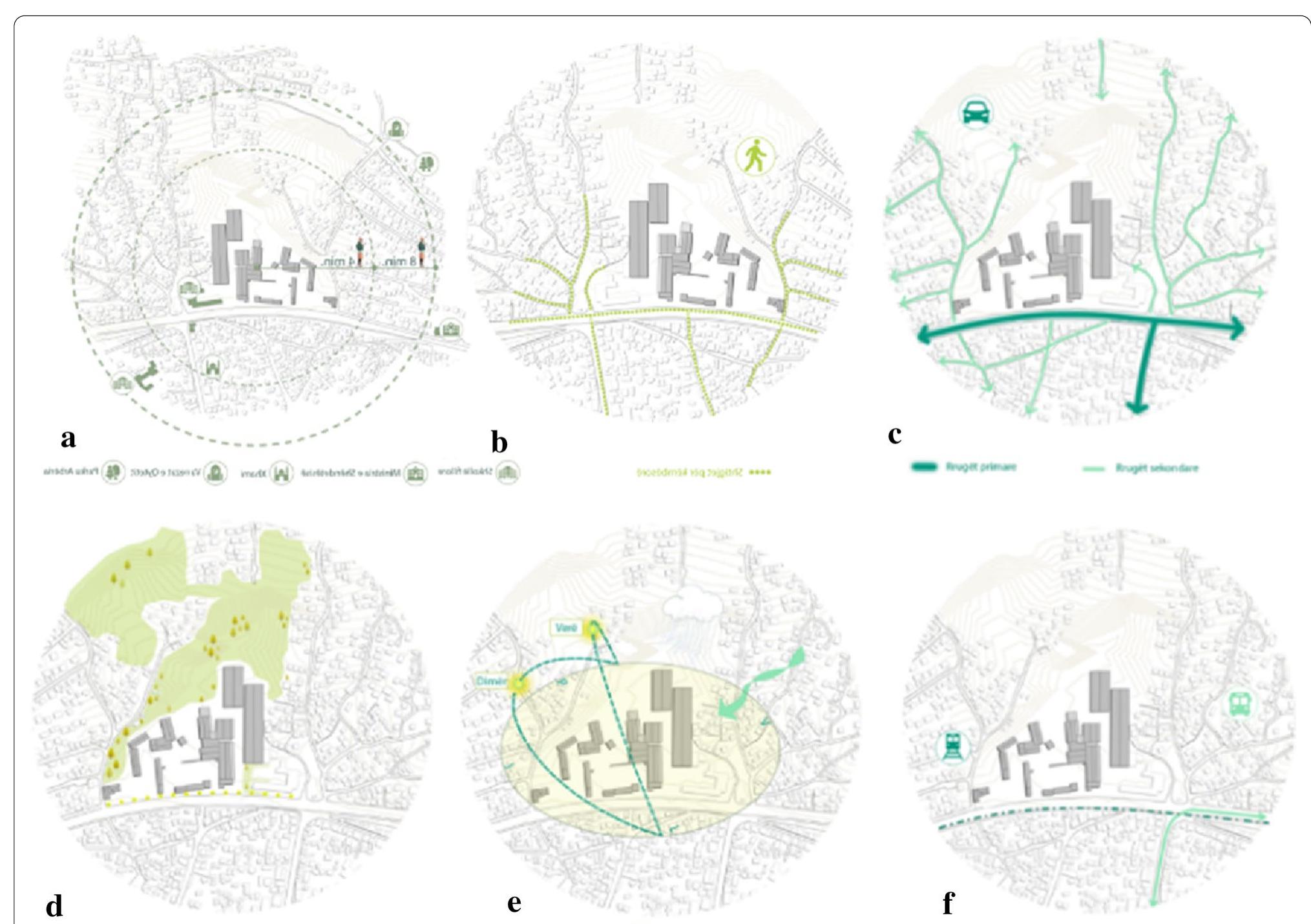 Site analysis: a walking distance, b pedestrian route,