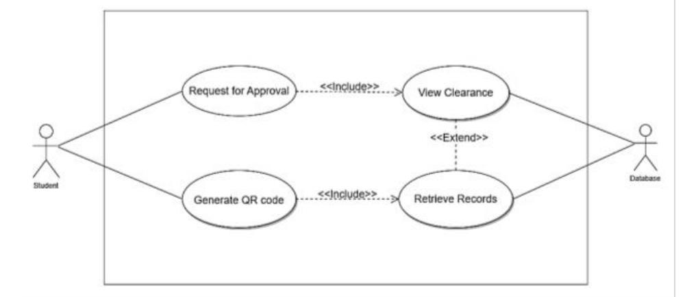 Use case diagram of the developed system