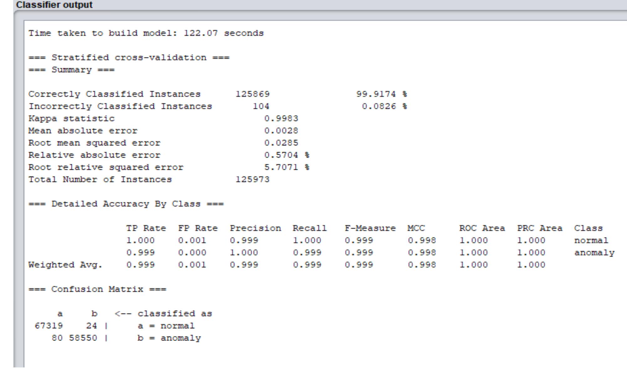 Table 4 - Machine Learning-Based Intrusion Detection System