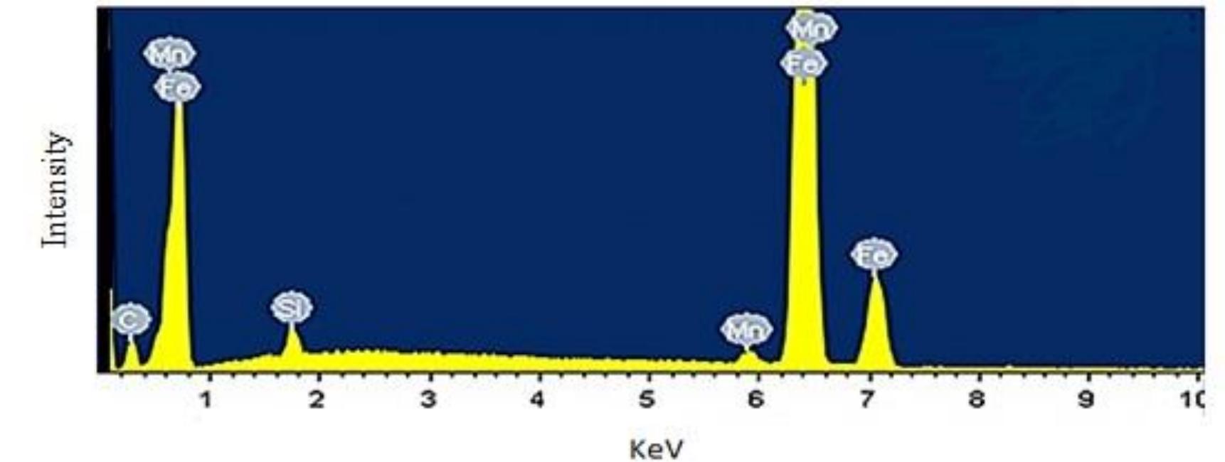 -14: spectroscopy diagram for sequential deposition of wall