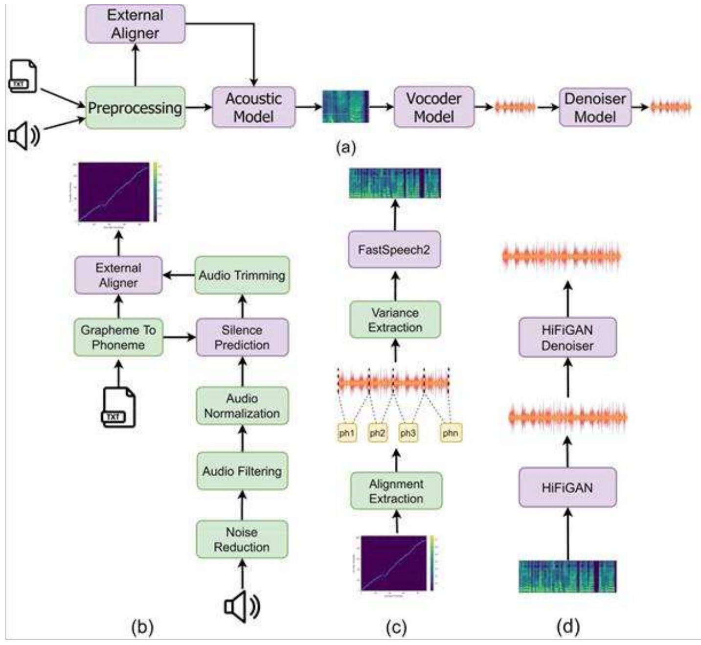 (PDF) TTS - VLSP 2021: The NAVI’s Text-To-Speech System for Vietnamese