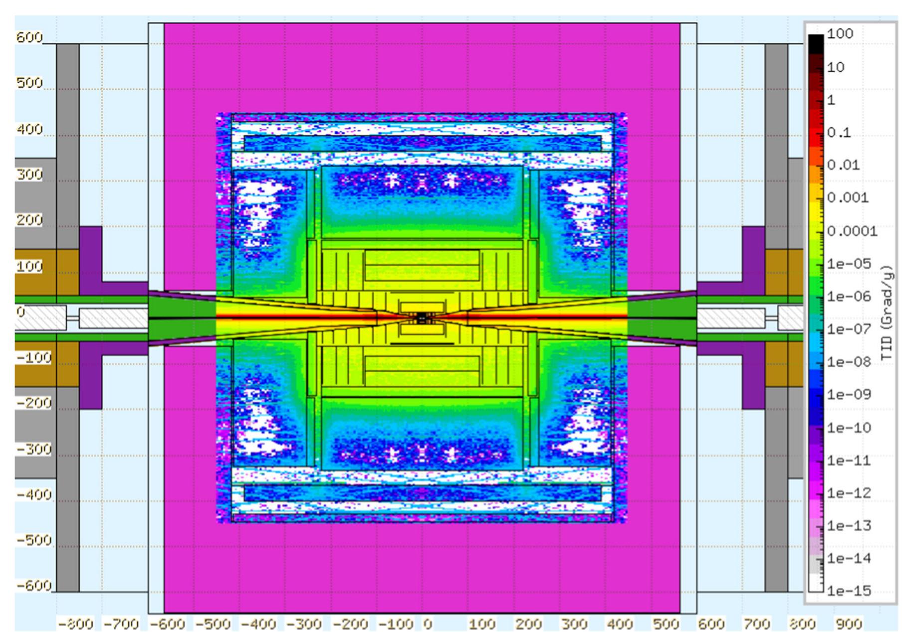 Map of the tid in the detector region, shown as a function
