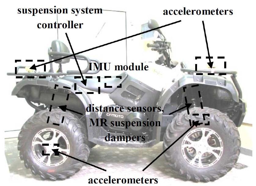 Presented algorithm is dedicated to an all-terrain vehicle