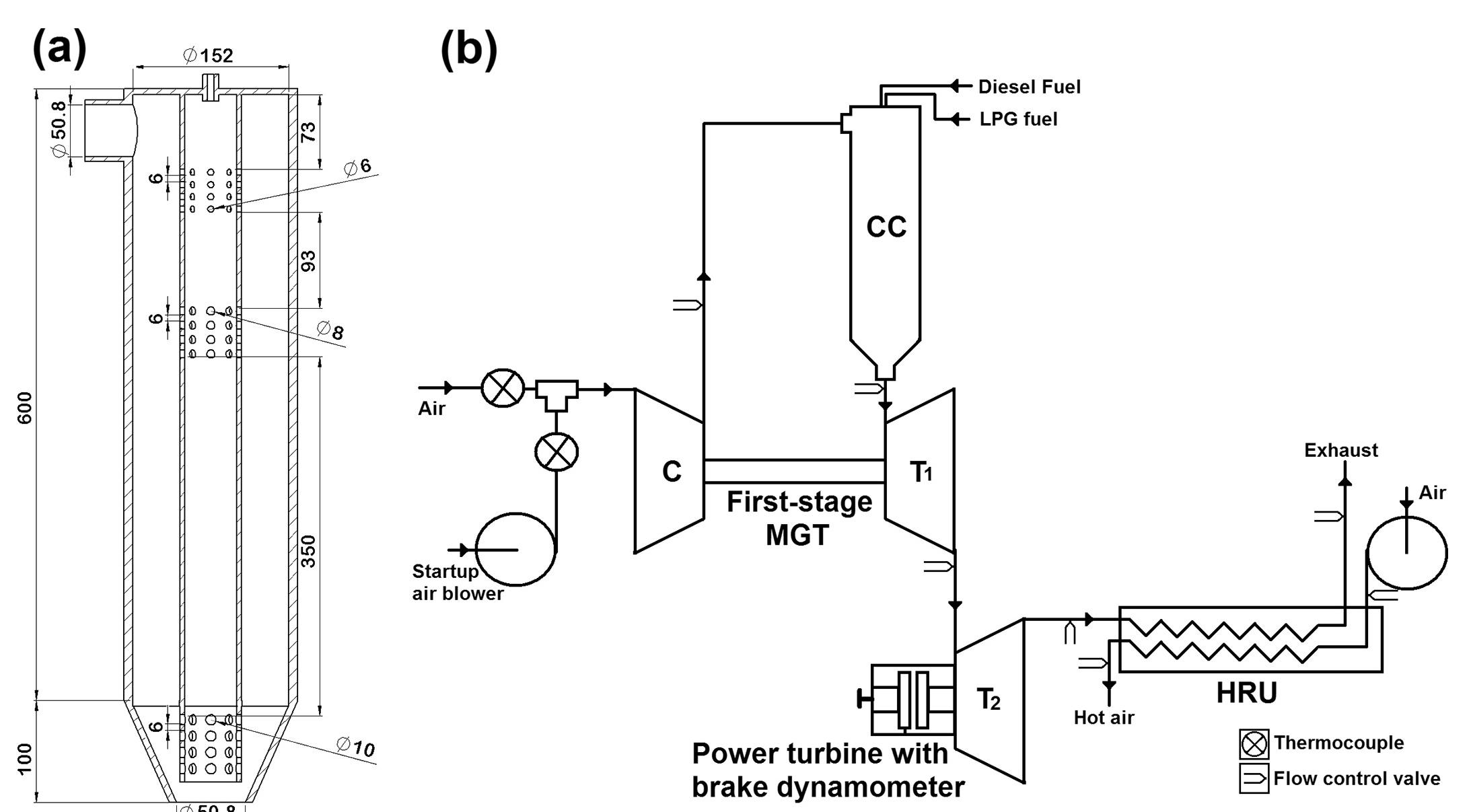 (a) combustion chamber drawing; (b) schematic drawing of the