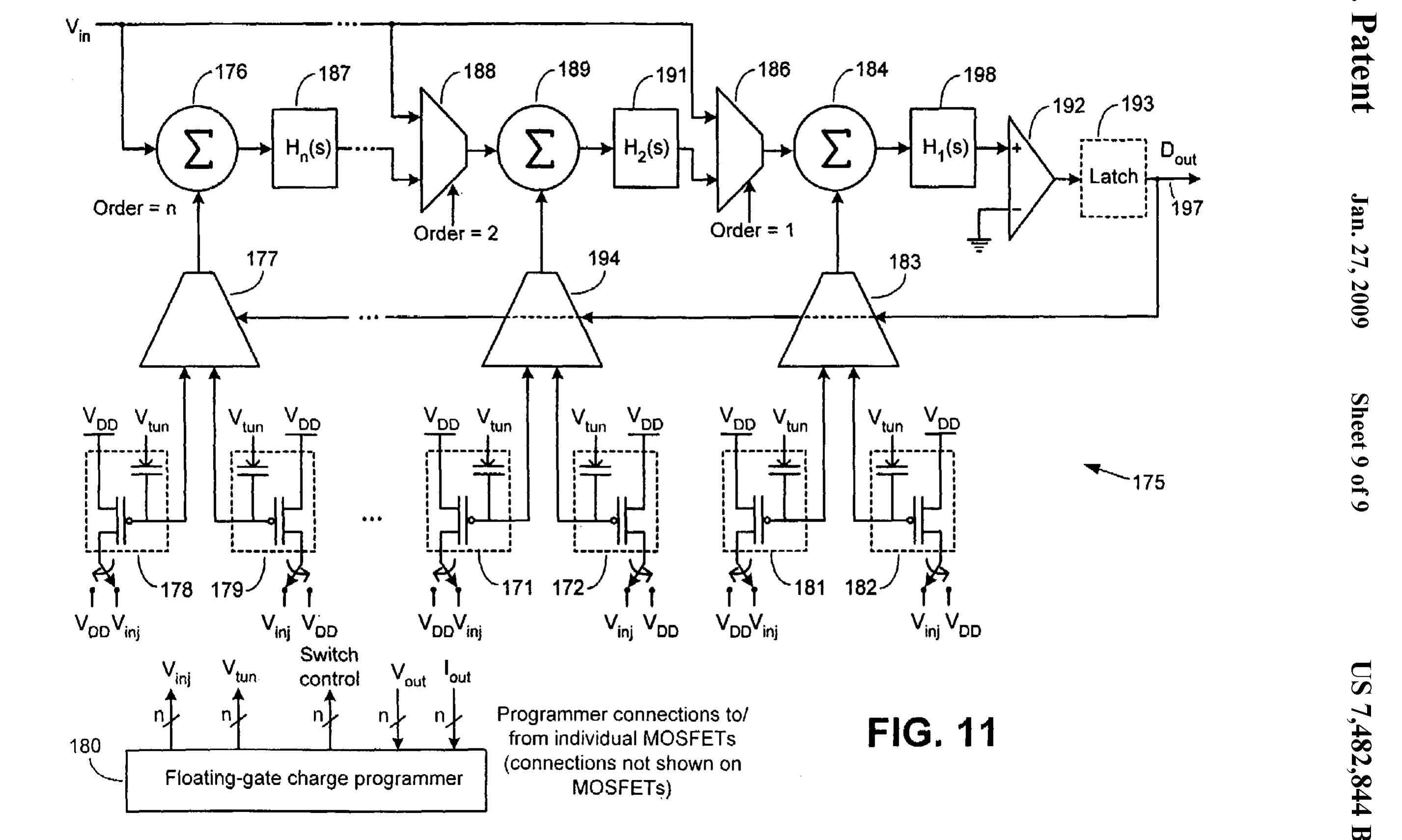 Figure 9 - Analog-to-digital converter with programmable