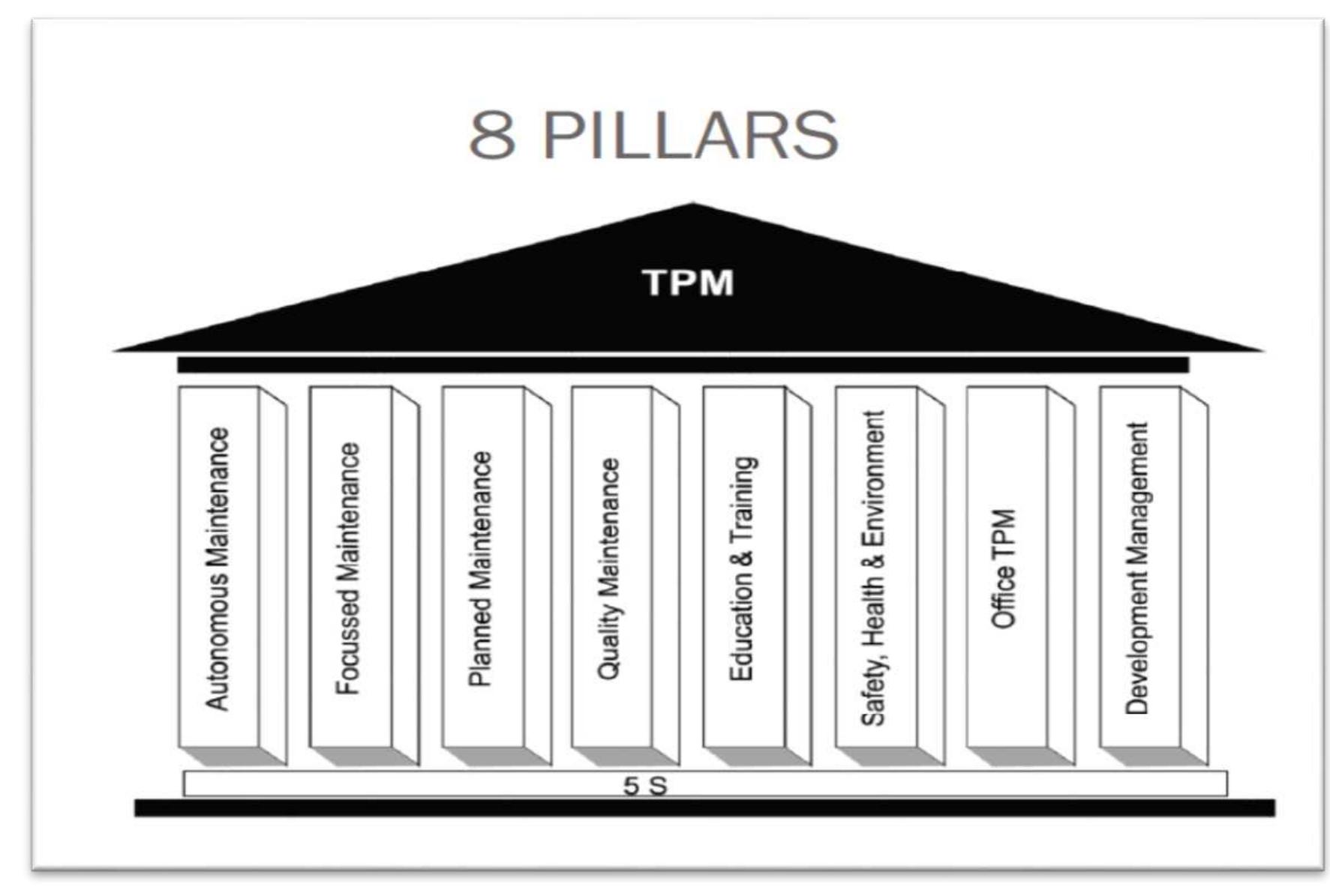 Eight pillars of tpm (shingo, 2007)