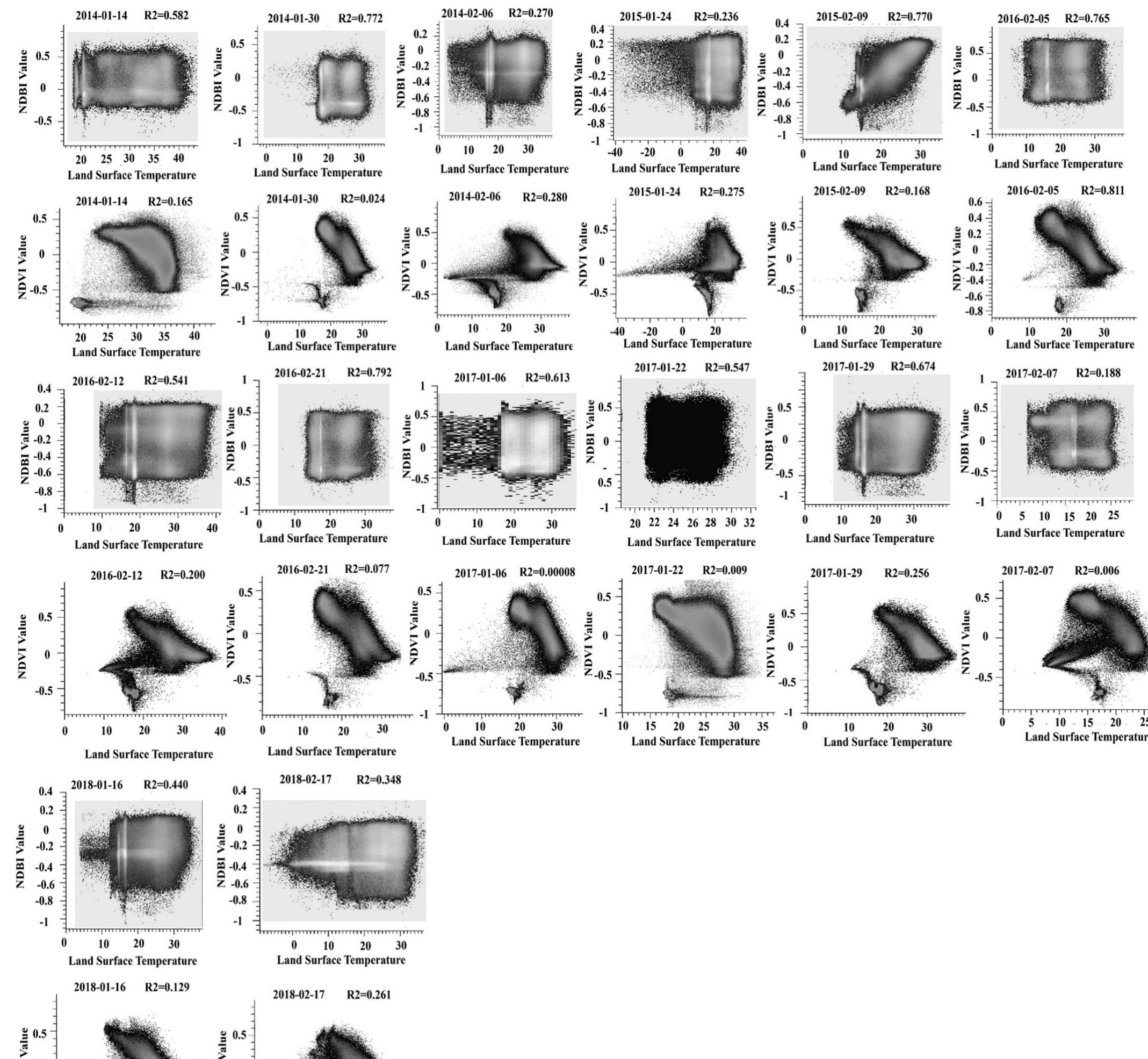 Figure 16 - Spatial structure of surface urban heat island