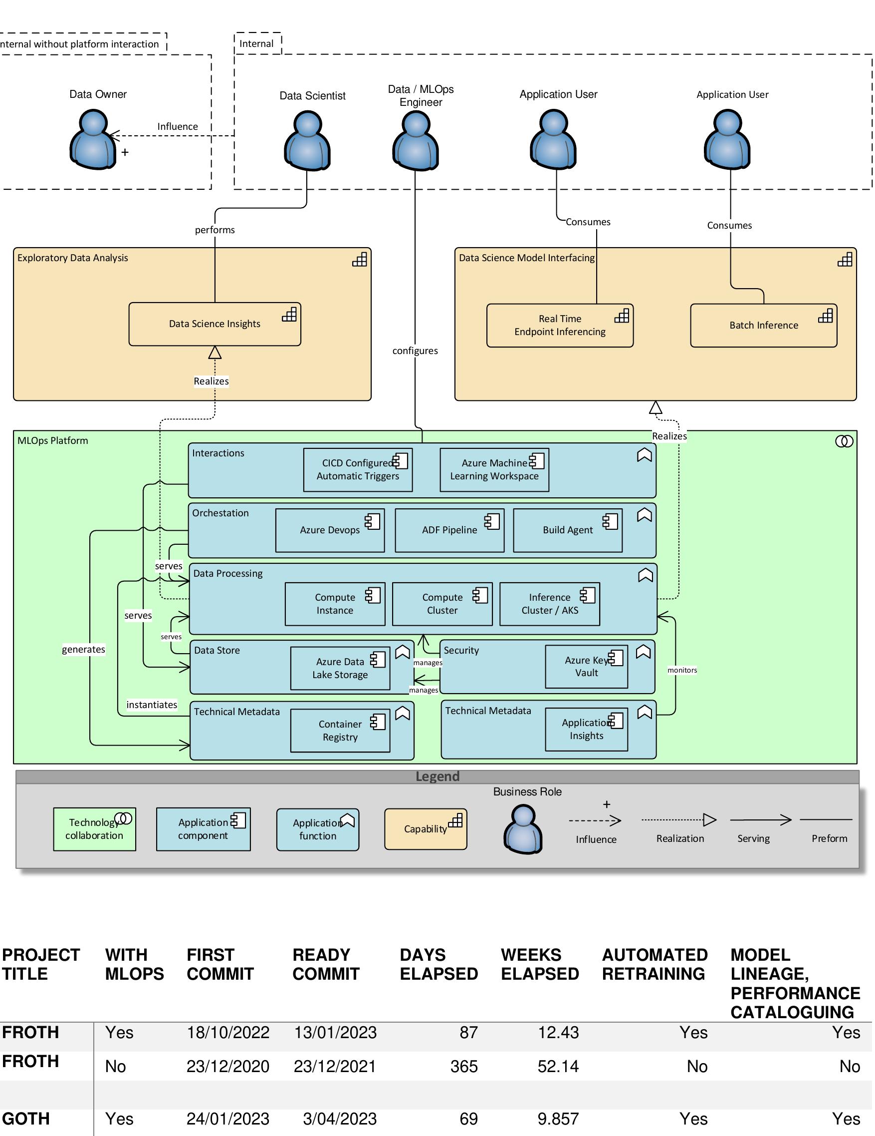 Figure 1 - Improving BHP project delivery timelines with
