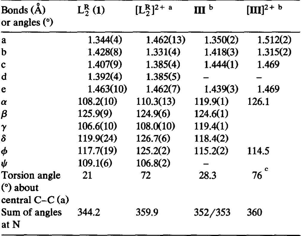 Average dimensions and root mean square deviations in