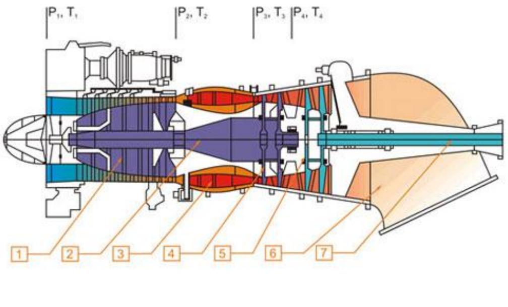 The main parts of tv3-117 engines are 12 stage compressor