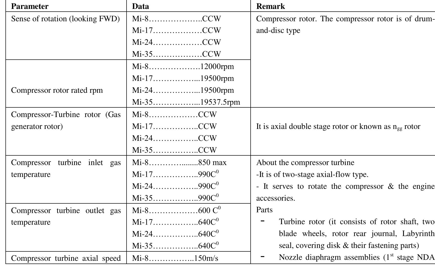 Compressor differences