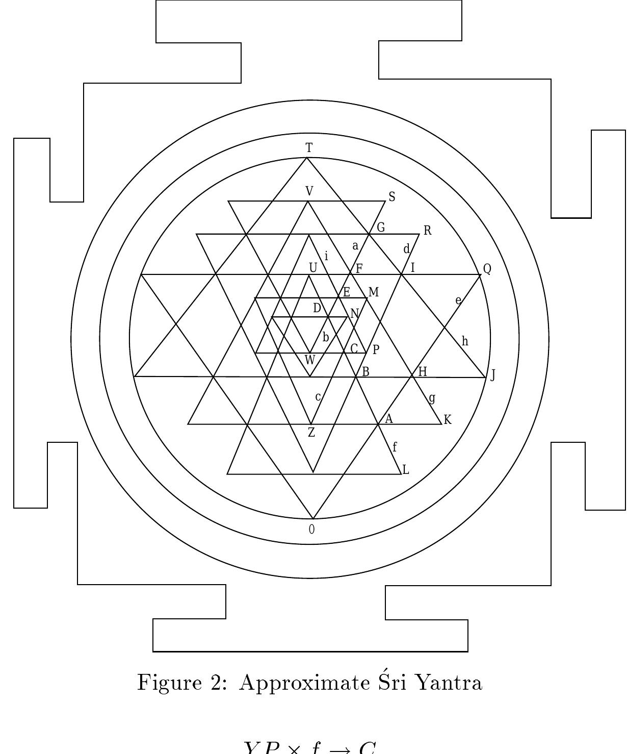 (PDF) Sri Yantra