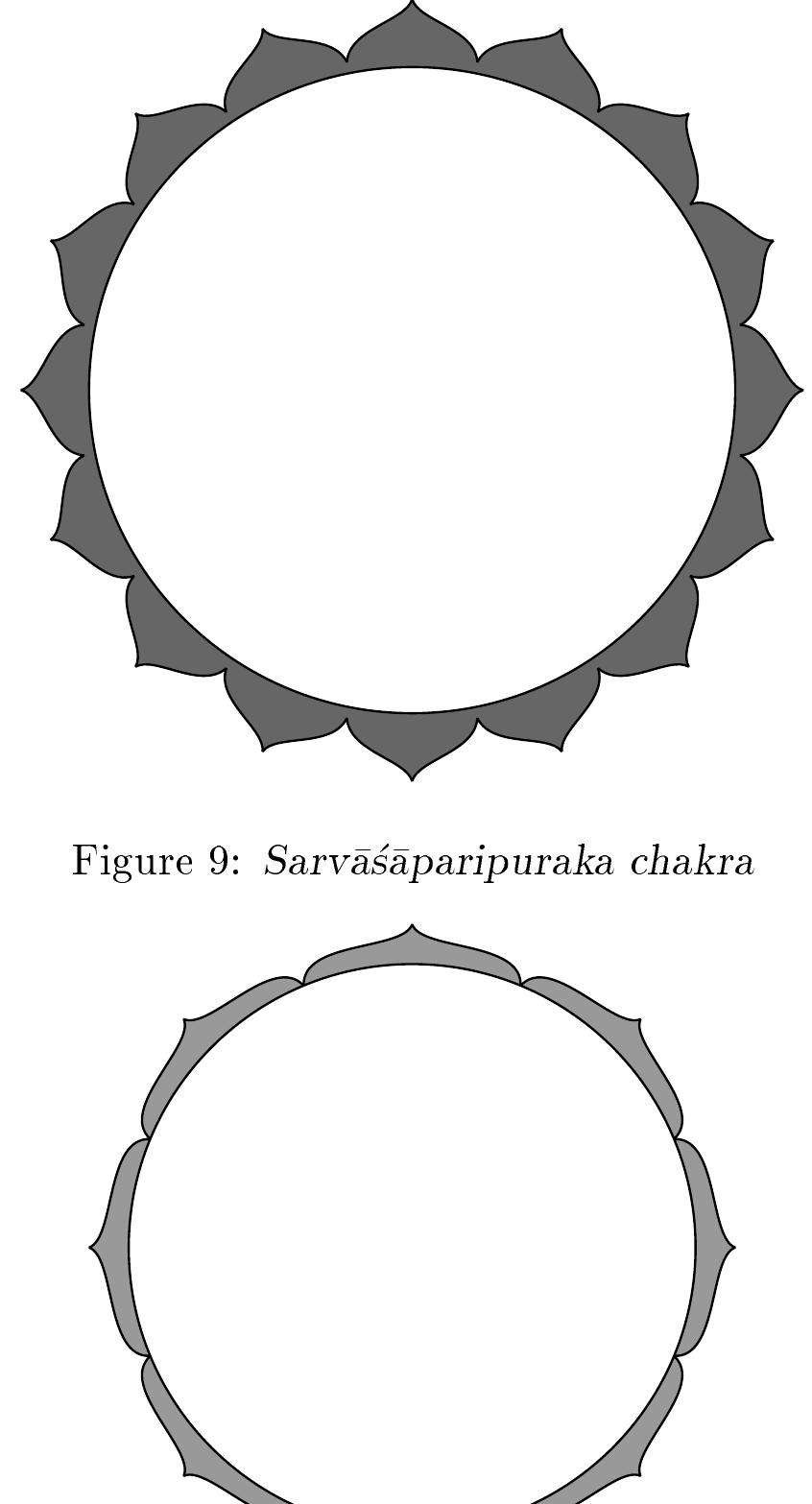 (PDF) Sri Yantra