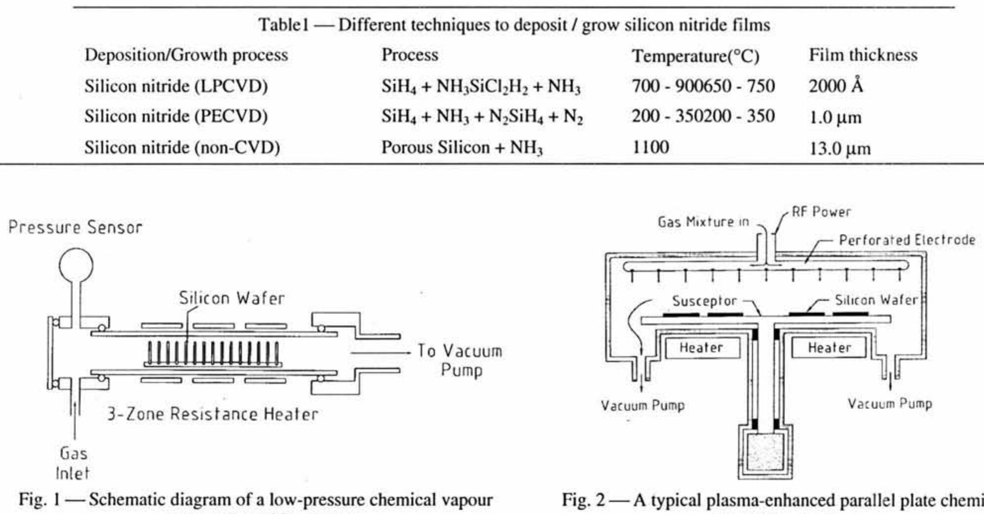 A dual chamber configuration of pecvd system (m/s plasma