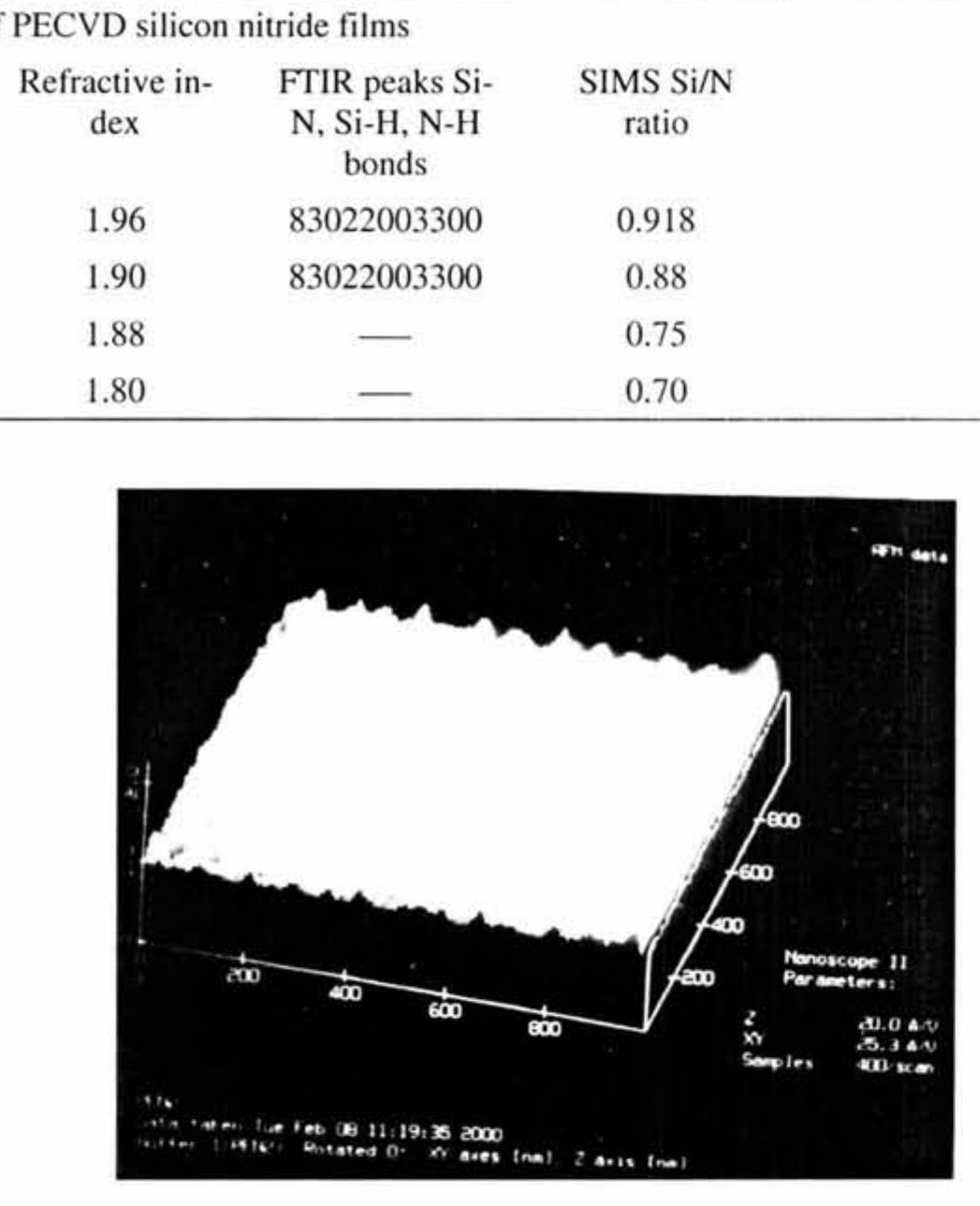 atomic force microscope pictures of pecvd silicon nitride
