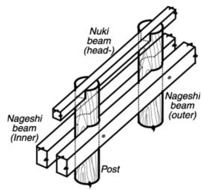 Nageshi beam as structural bracing beam. figure 8. nageshi