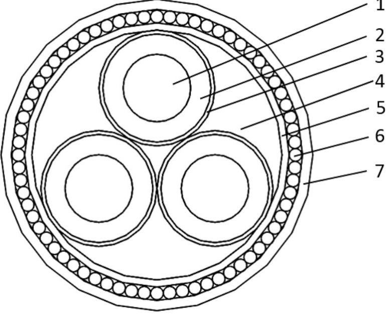Figure 7 - from Mechanical behavior of submarine cable under
