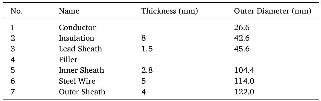 Size chart of submarine cable cross-section. table 1
