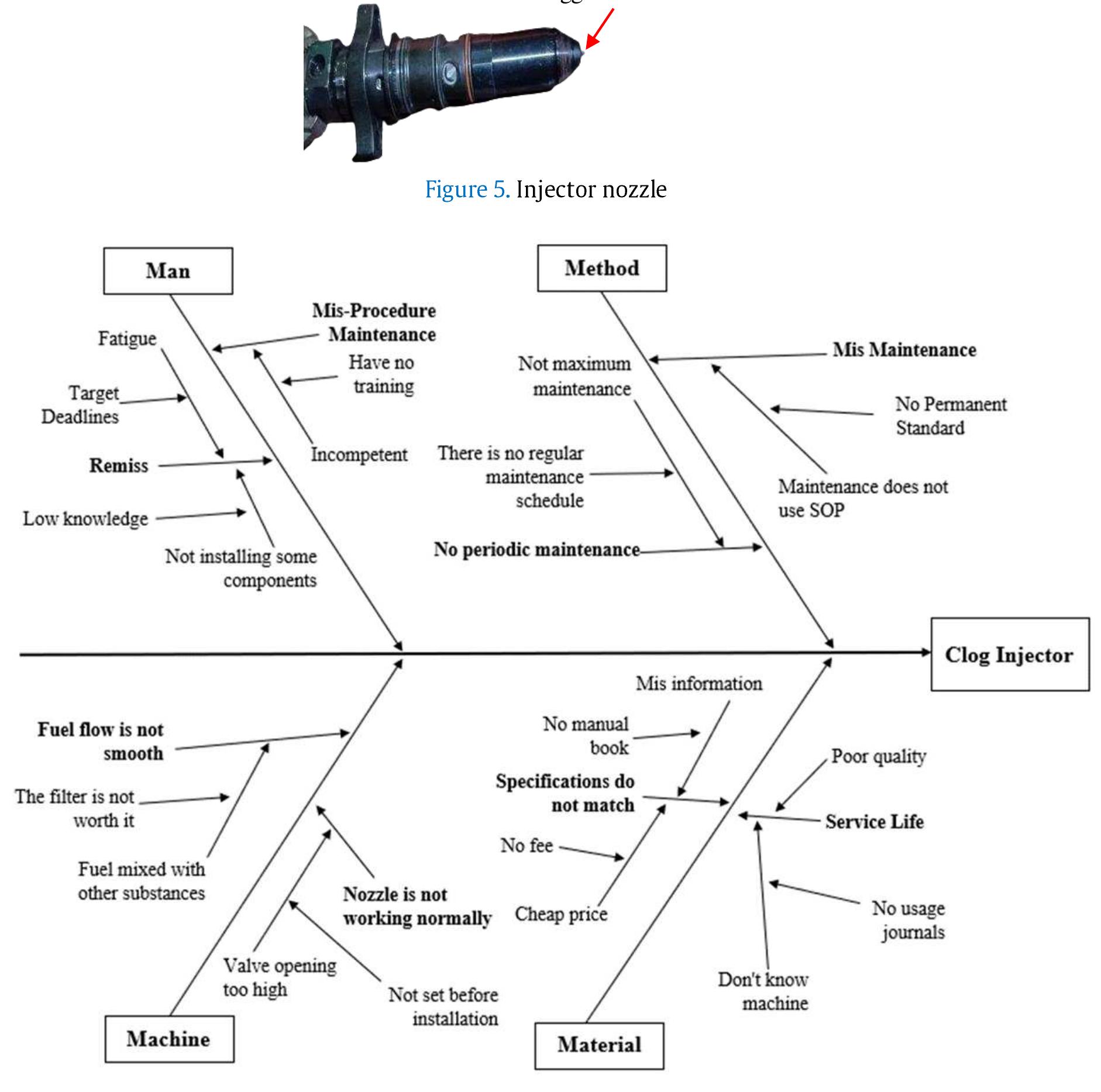 Root case failure analysis using ishikawa diagram the cause