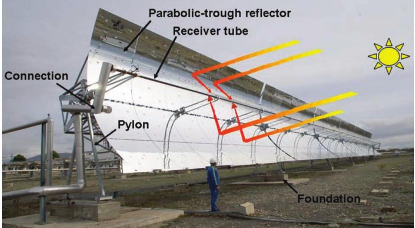 ]| typical parabolic-trough collector.