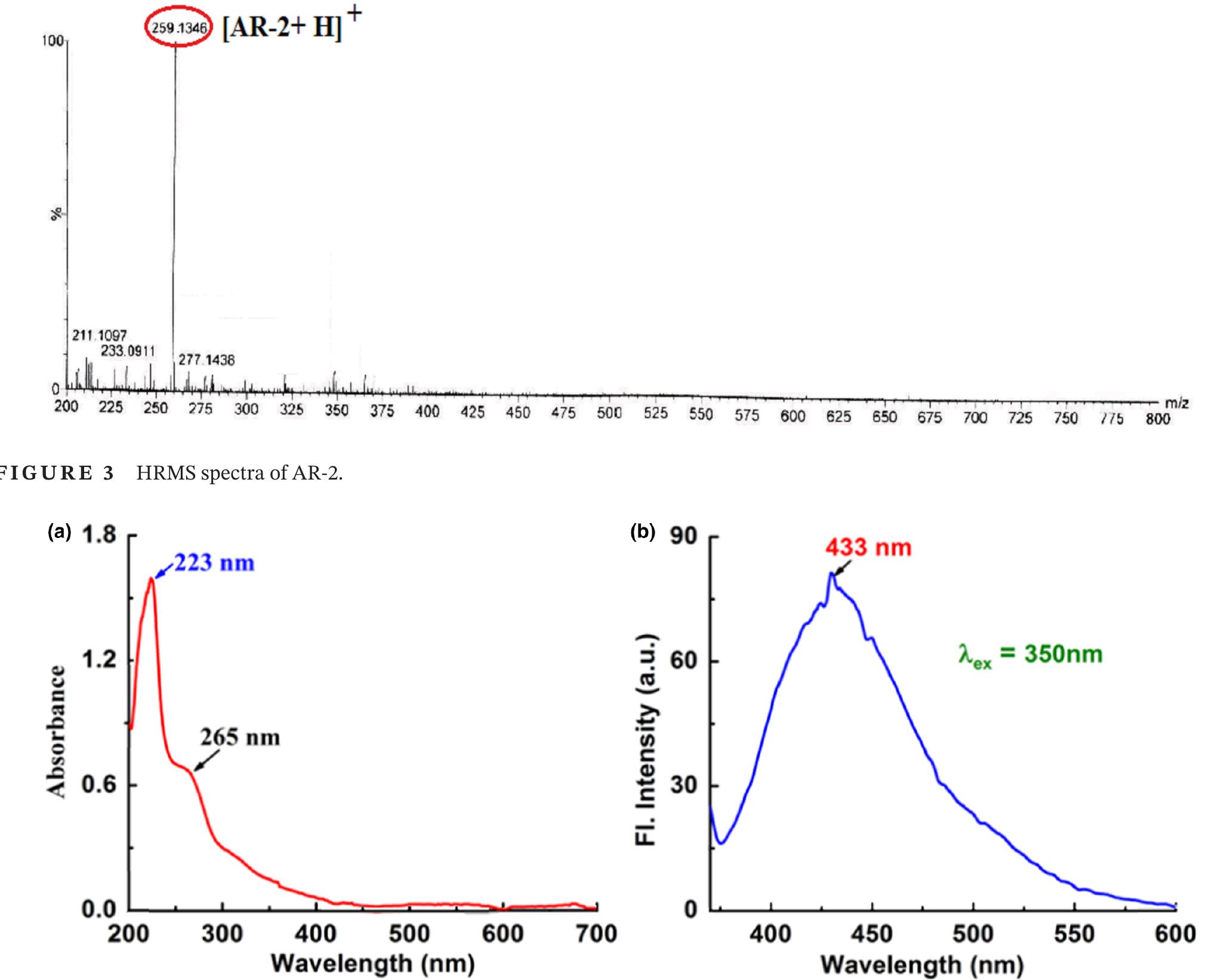 _ uv-vis and fluorescence spectra of the pigment. (a)
