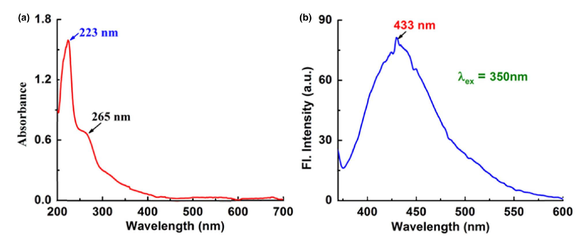 Hrms spectra of ar-2.