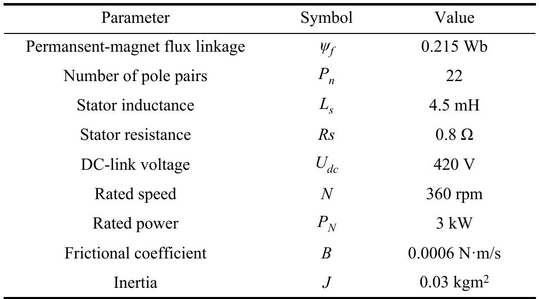 Pmsm system parameters