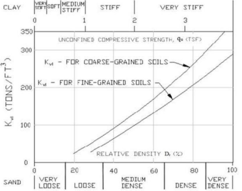 Figure 10 - from Gap Study for the Impact of Braced Deep